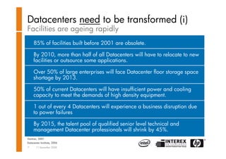 Datacenter Transformation - Energy And Availability - Dio Van Der Arend ...