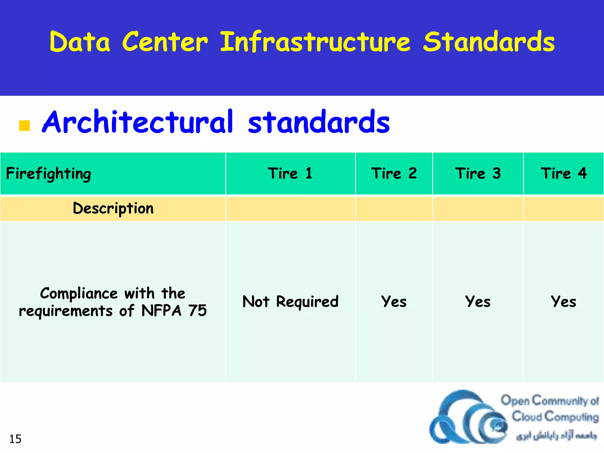 Data center | PPTX
