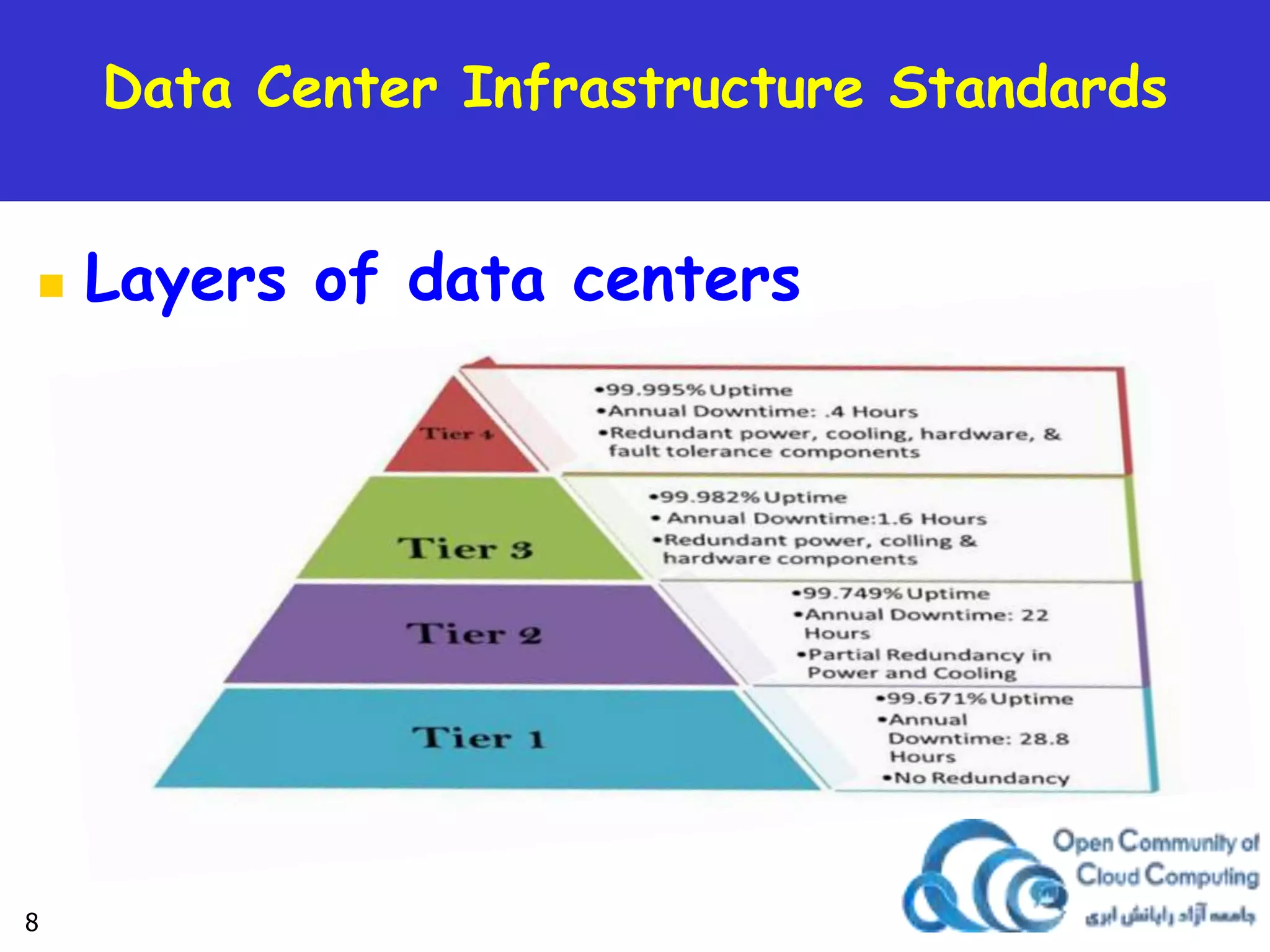 Data center | PPTX
