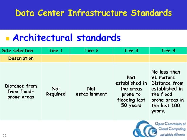 Data center | PPT
