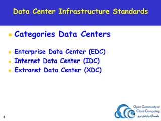 Data center | PPT