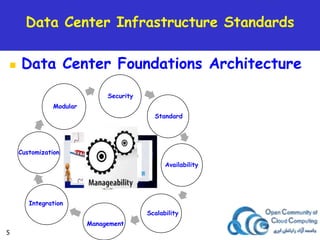 Data center | PPTX