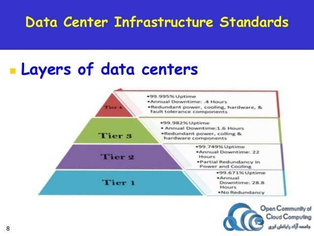 Data center