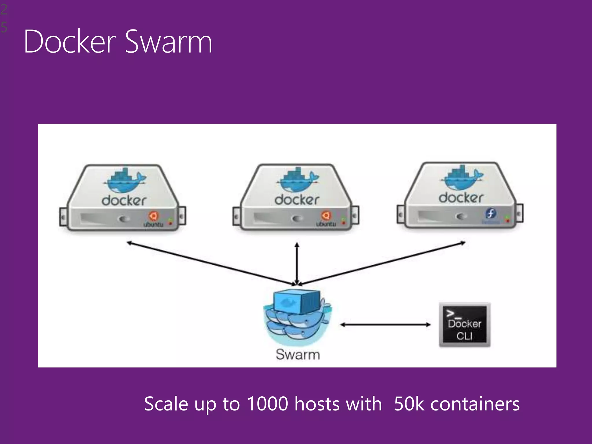 Datacenter Airlift - "Docker and the world of “containerized" environments" | PPT