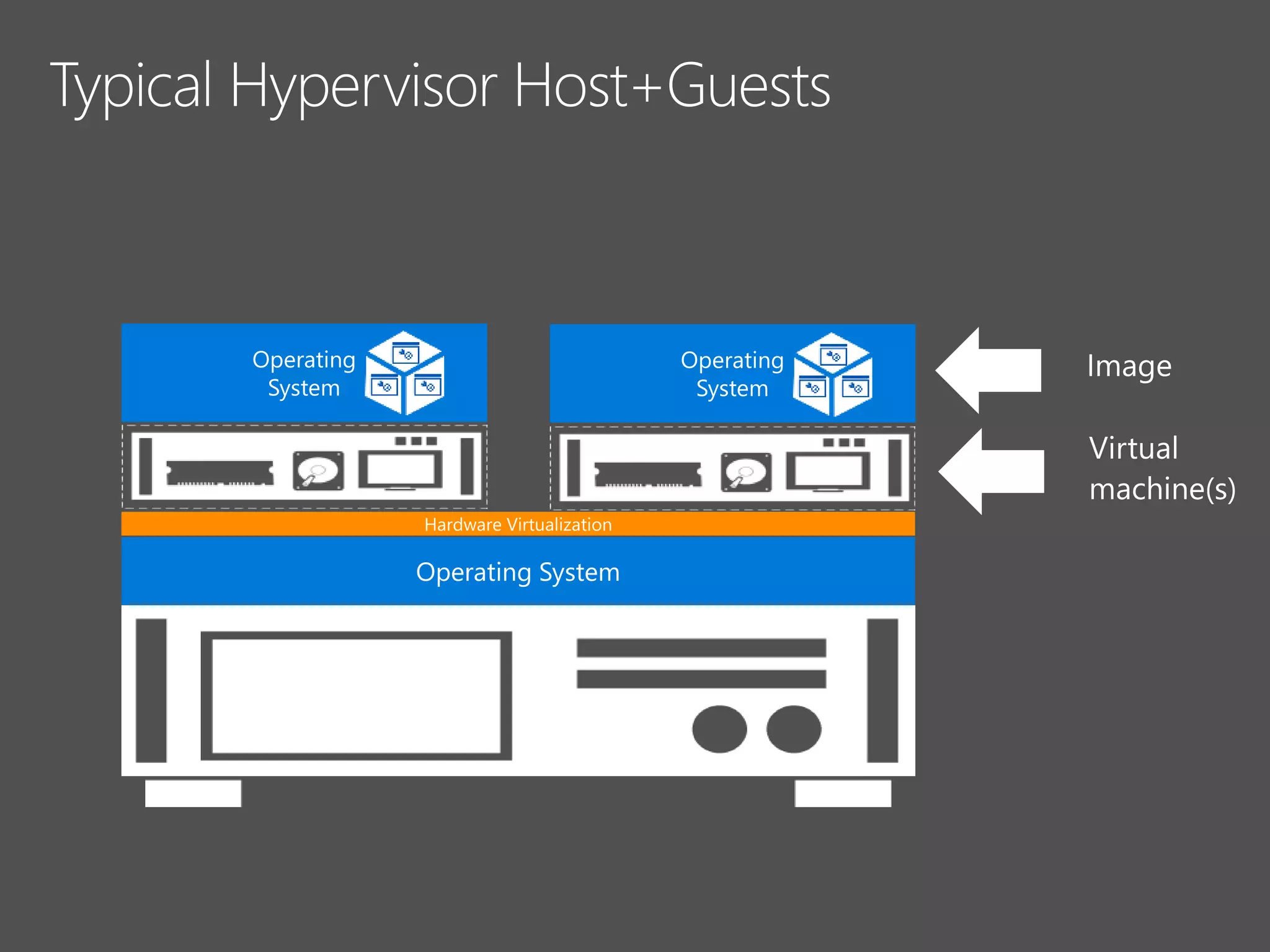 Datacenter Airlift Docker And The World Of Containerized Environments Ppt