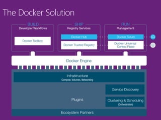 Datacenter Airlift - "Docker and the world of “containerized" environments" | PPT
