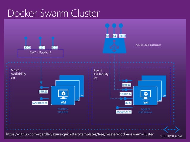 Datacenter Airlift - "Docker and the world of “containerized" environments" | PPT