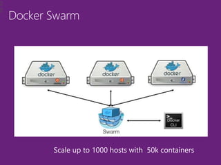 Datacenter Airlift - "Docker and the world of “containerized ...