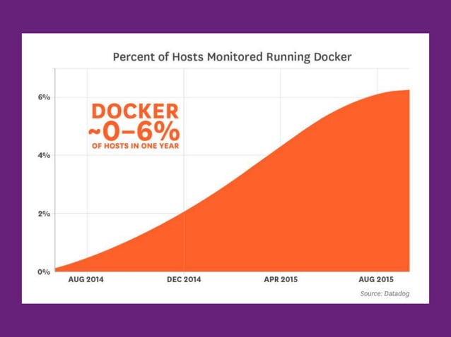 Datacenter Airlift Docker And The World Of Containerized Environments Ppt