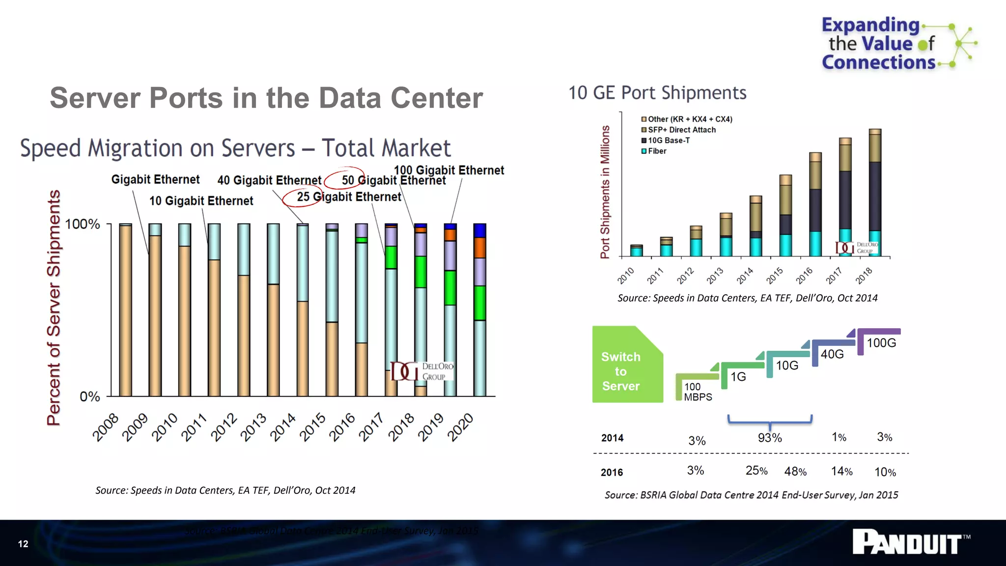 Data Center Architecture Trends | PDF