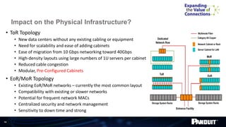 Data Center Architecture Trends | PDF