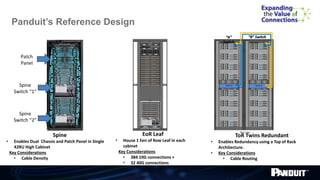 Data Center Architecture Trends | PDF