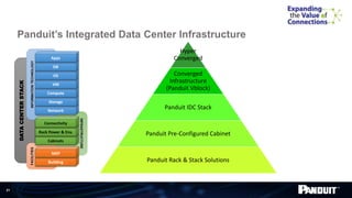Data Center Architecture Trends | PDF