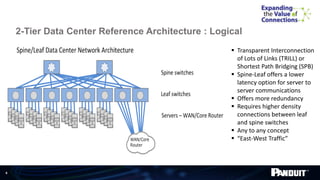 Data Center Architecture Trends | PDF