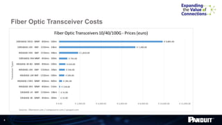 Data Center Architecture Trends | PDF