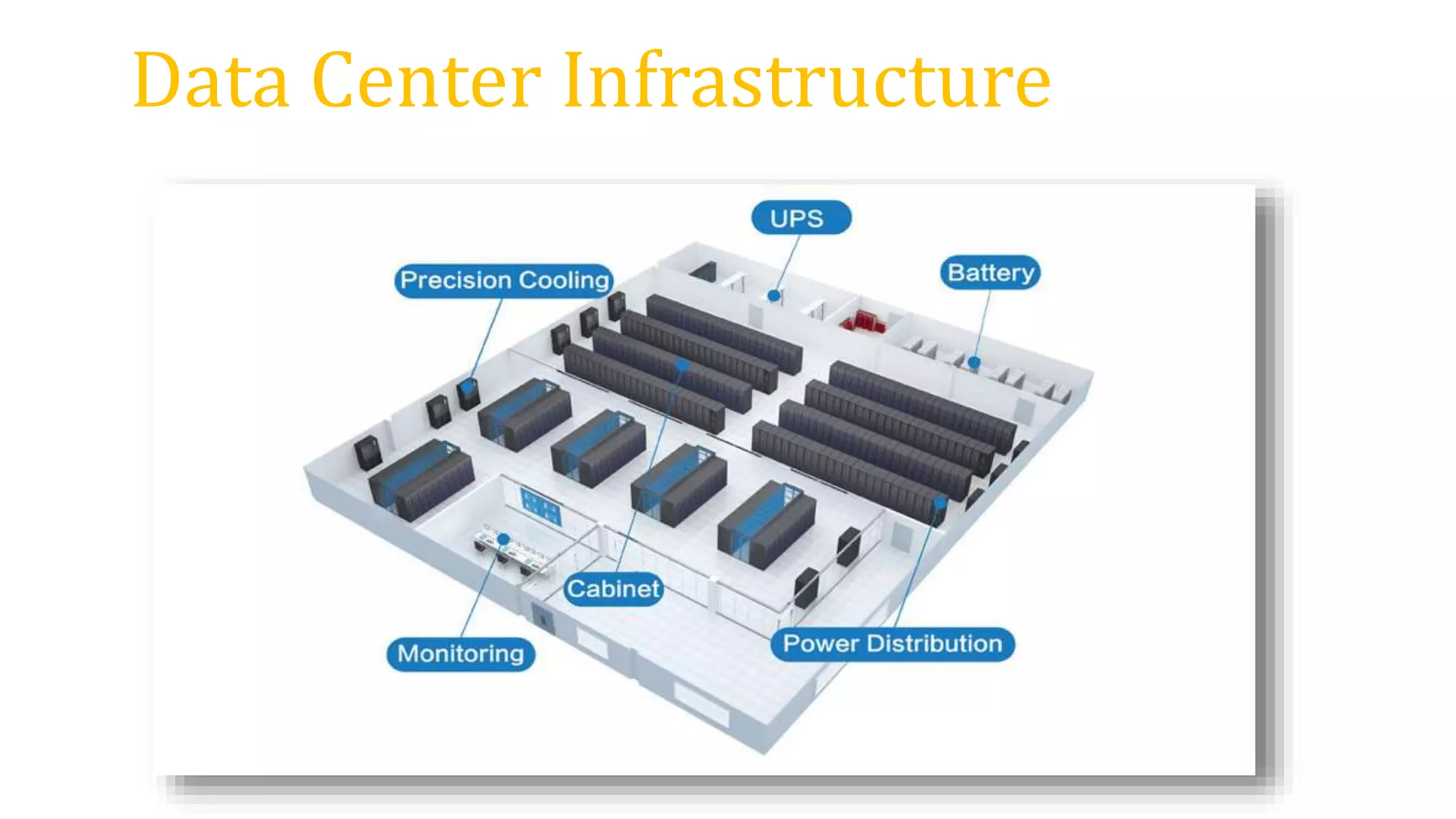 Data center architecture | PPTX