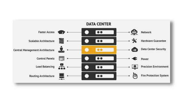 Data center architecture | PPTX