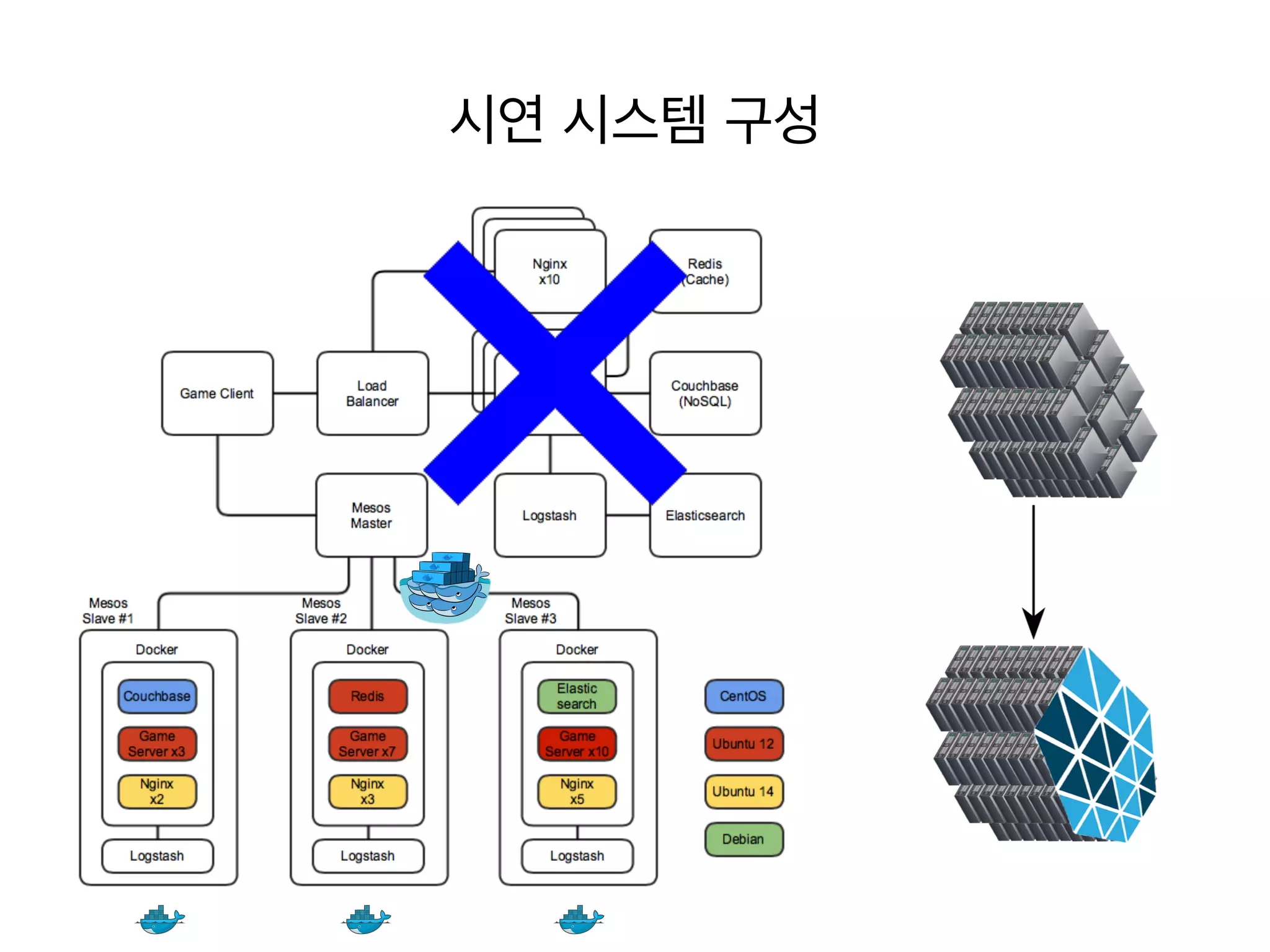 Mesos + Marathon + Docker | PDF