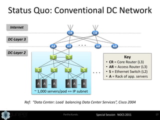 Data center computing trends a survey | PPT
