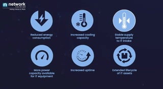 Data Center Containment Solution - Optimize your data center's efficiency with our cutting-edge ...