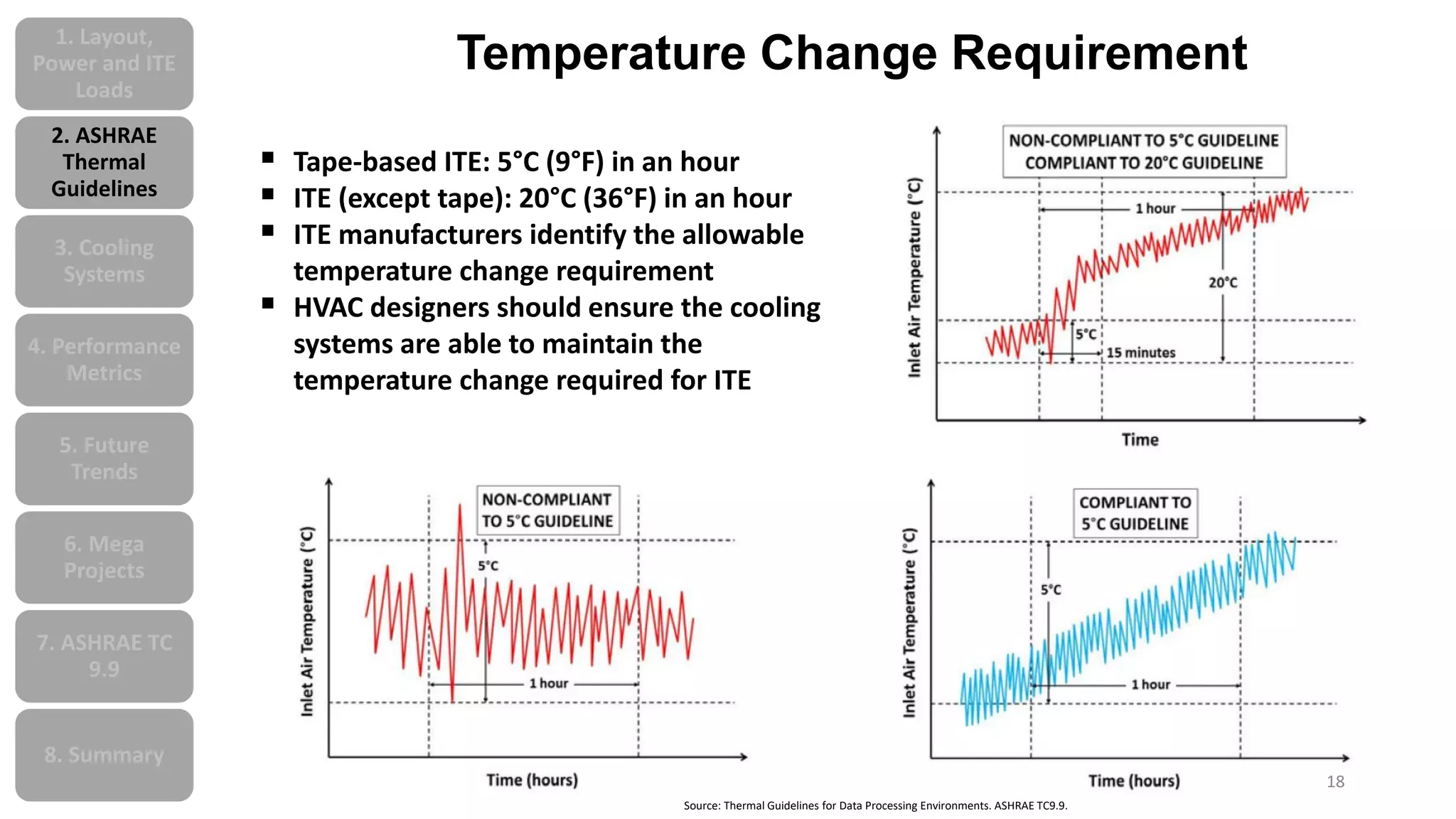 Data center cooling ahmed abdel-salam (2019) | PDF
