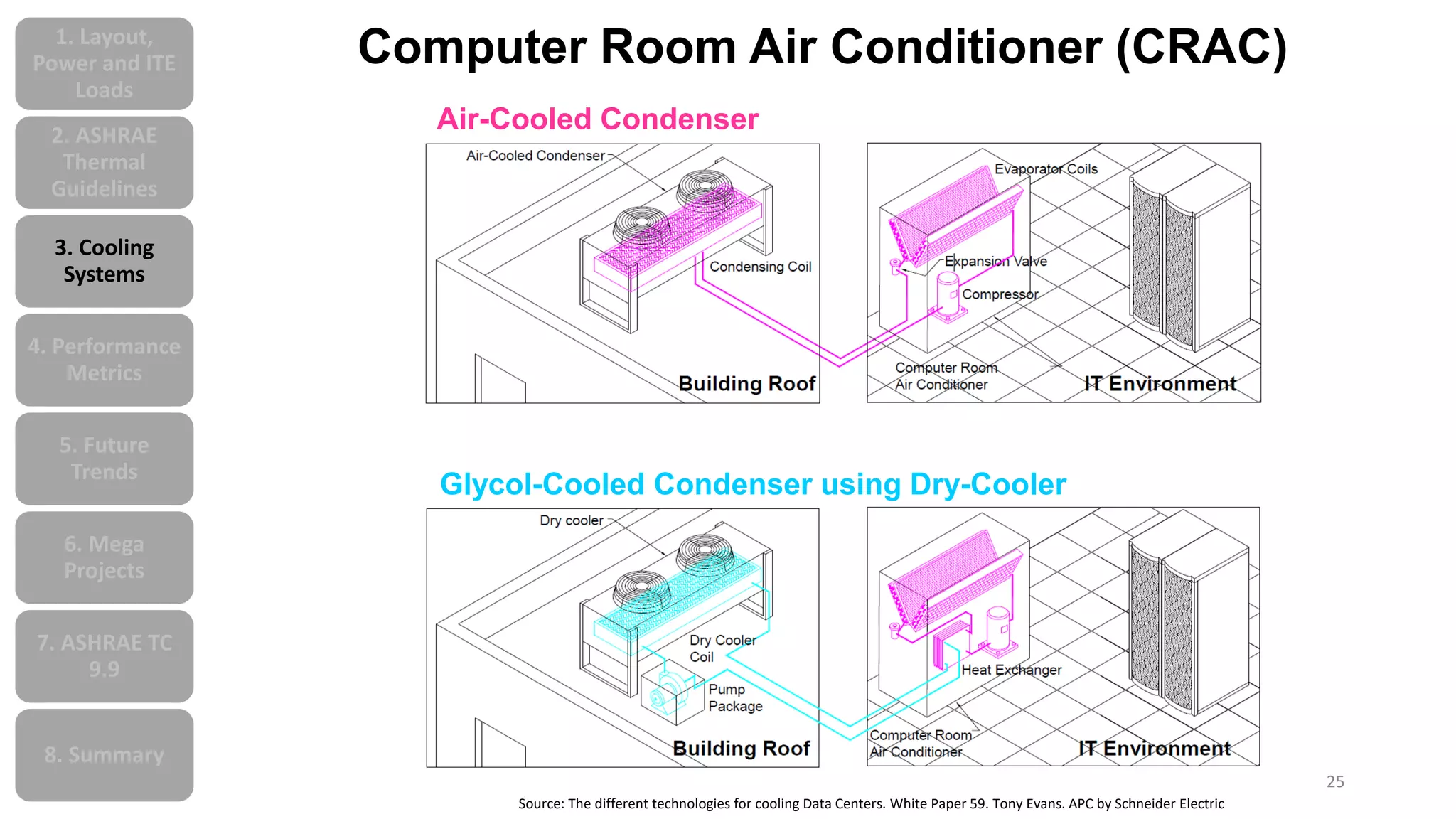 Data center cooling ahmed abdel-salam (2019) | PDF