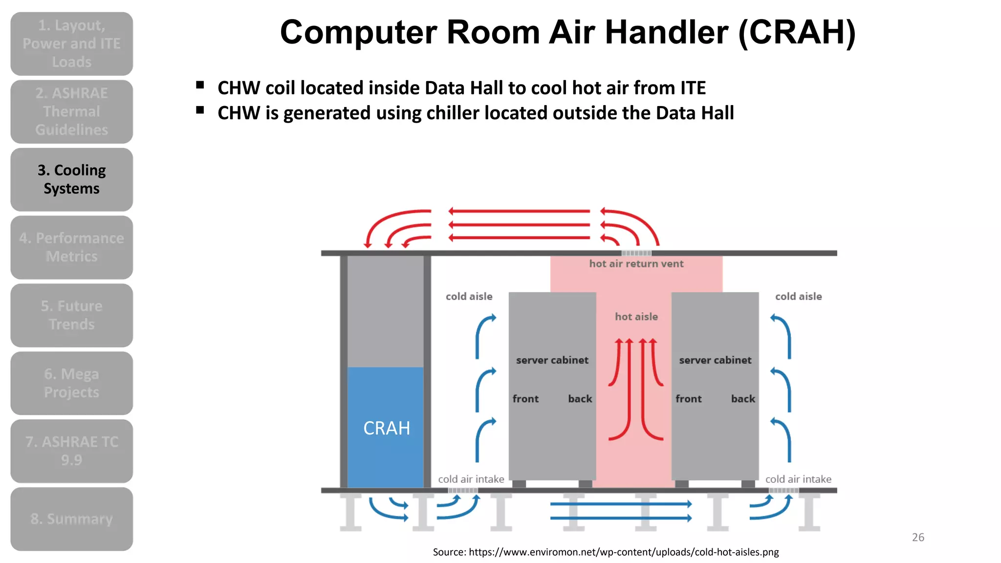 Data center cooling ahmed abdel-salam (2019) | PDF