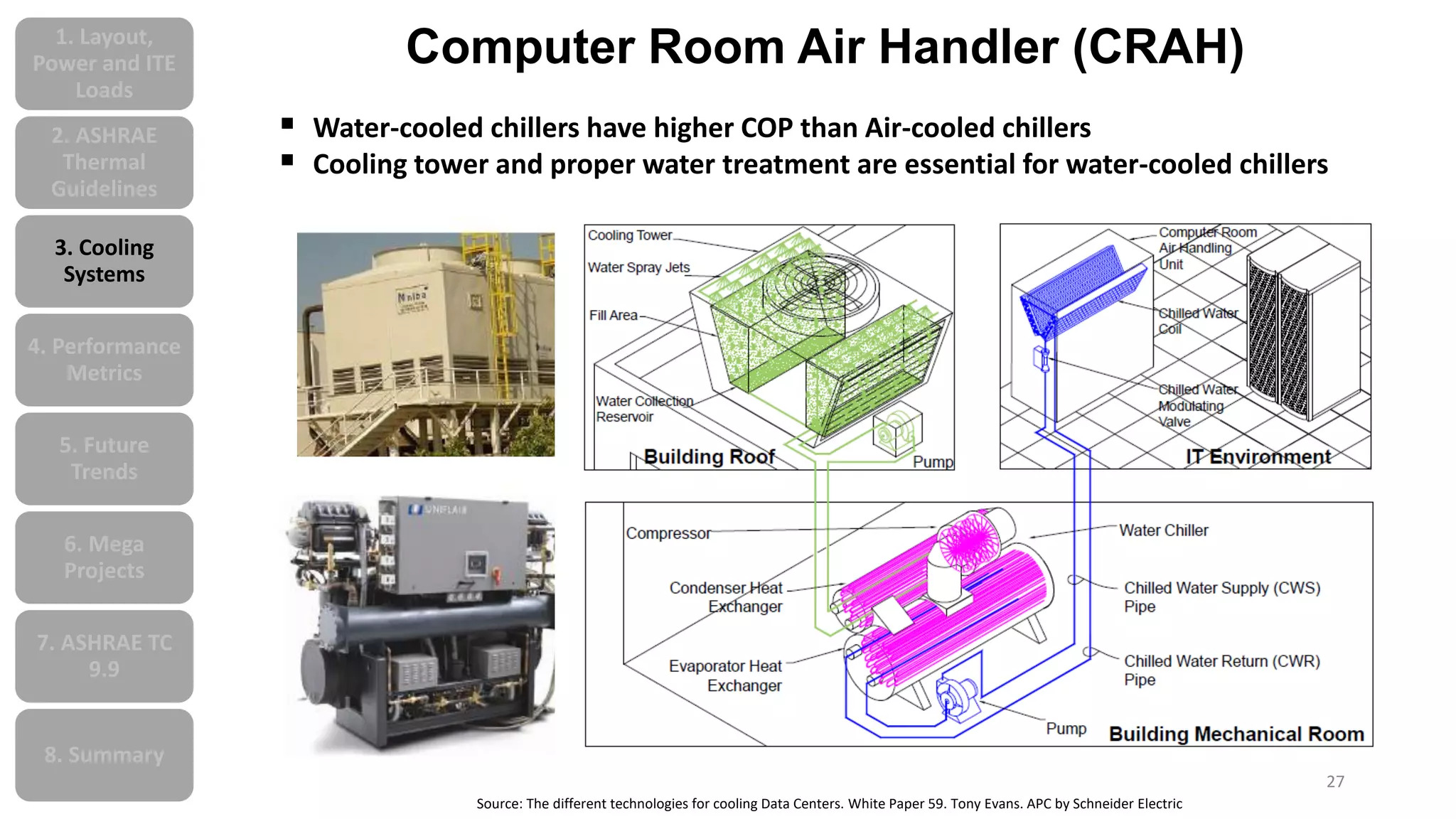 Data center cooling ahmed abdel-salam (2019) | PDF