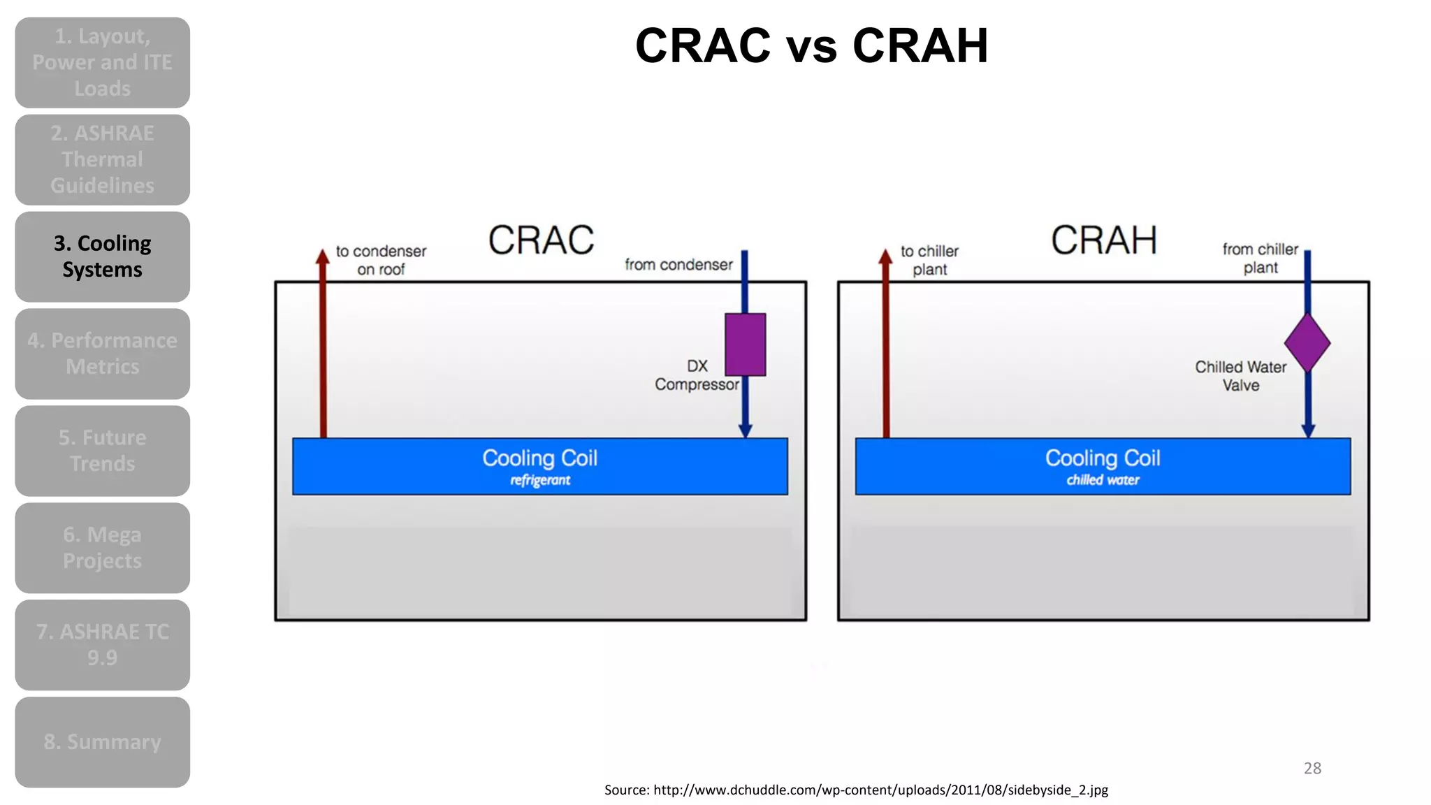Data center cooling ahmed abdel-salam (2019) | PDF