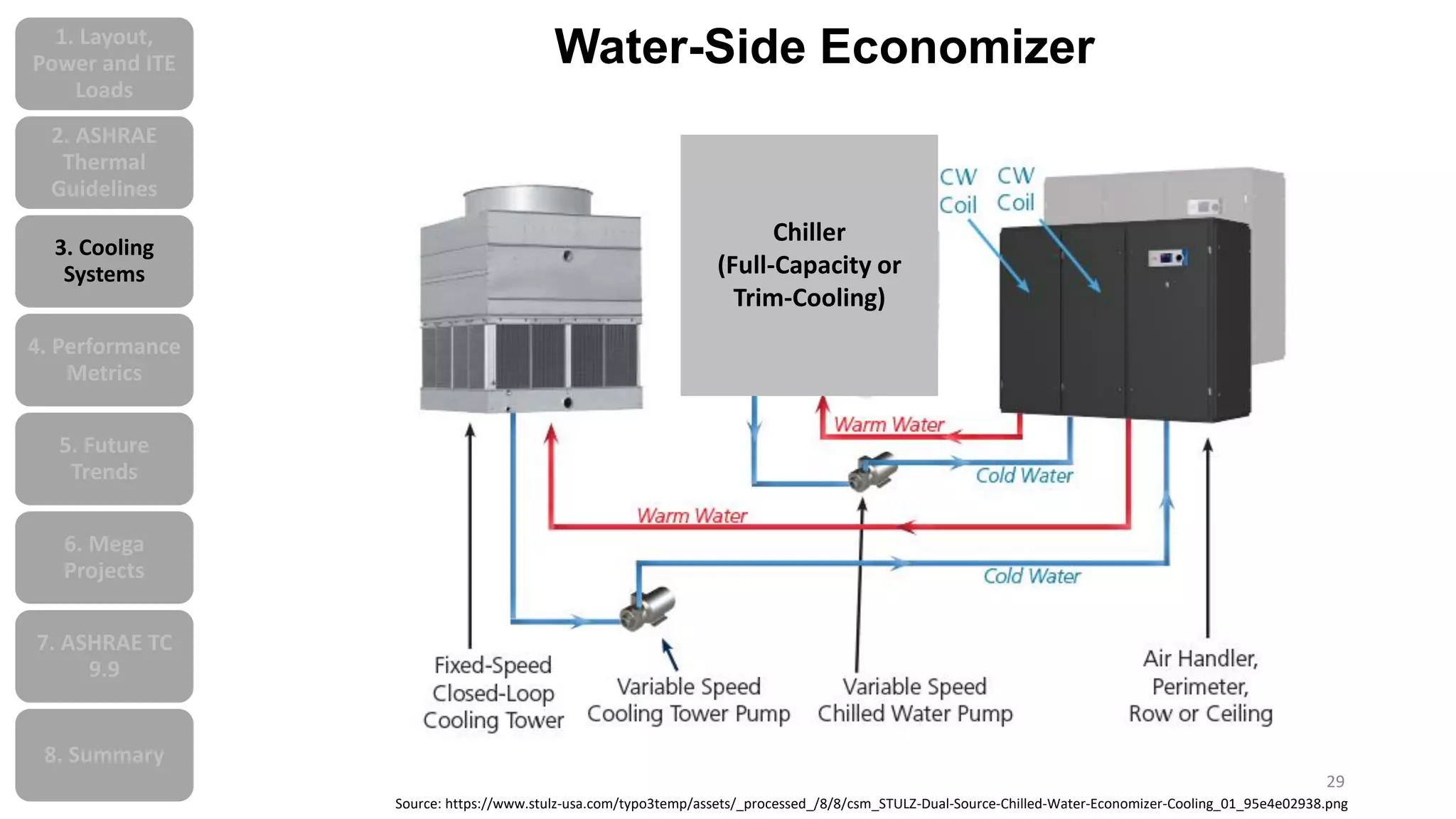 Data center cooling ahmed abdel-salam (2019) | PDF