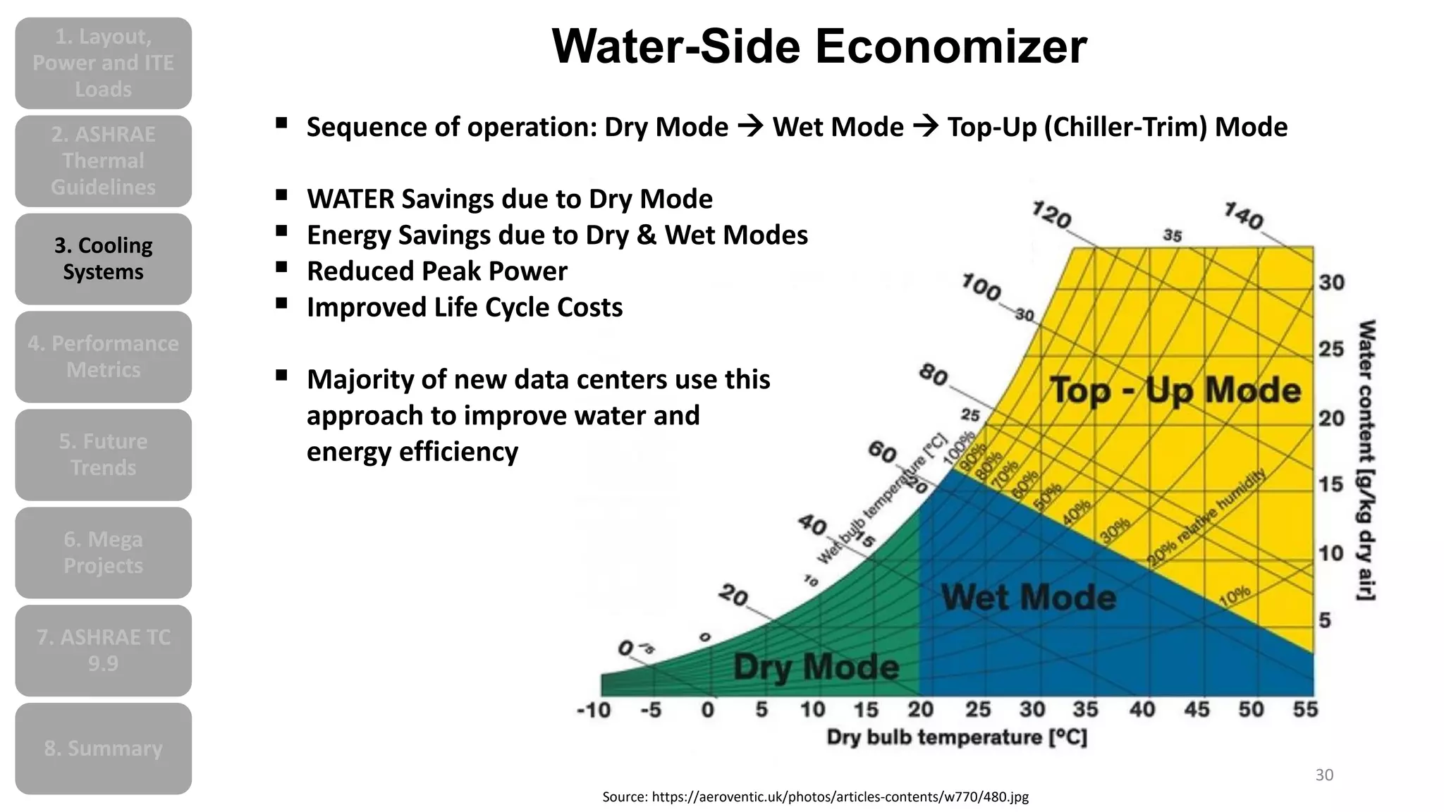 Data center cooling ahmed abdel-salam (2019) | PDF