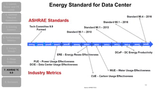 Data center cooling ahmed abdel-salam (2019) | PDF