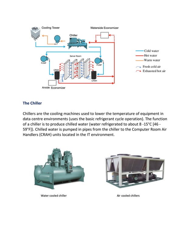 Data center cooling infrastructure slide | PDF