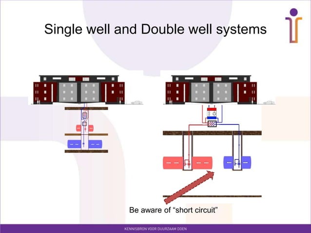 Datacenter cooling with ATES | PPT