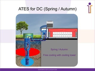 Datacenter cooling with ATES | PPT