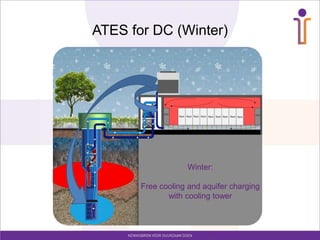 Datacenter cooling with ATES | PPT