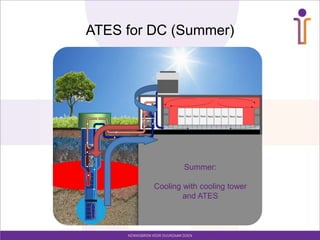 Datacenter cooling with ATES | PPT