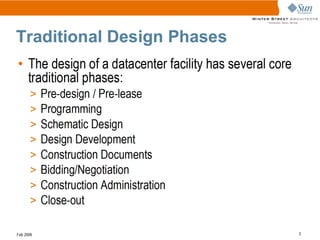 Datacenter Design Phases | PPT