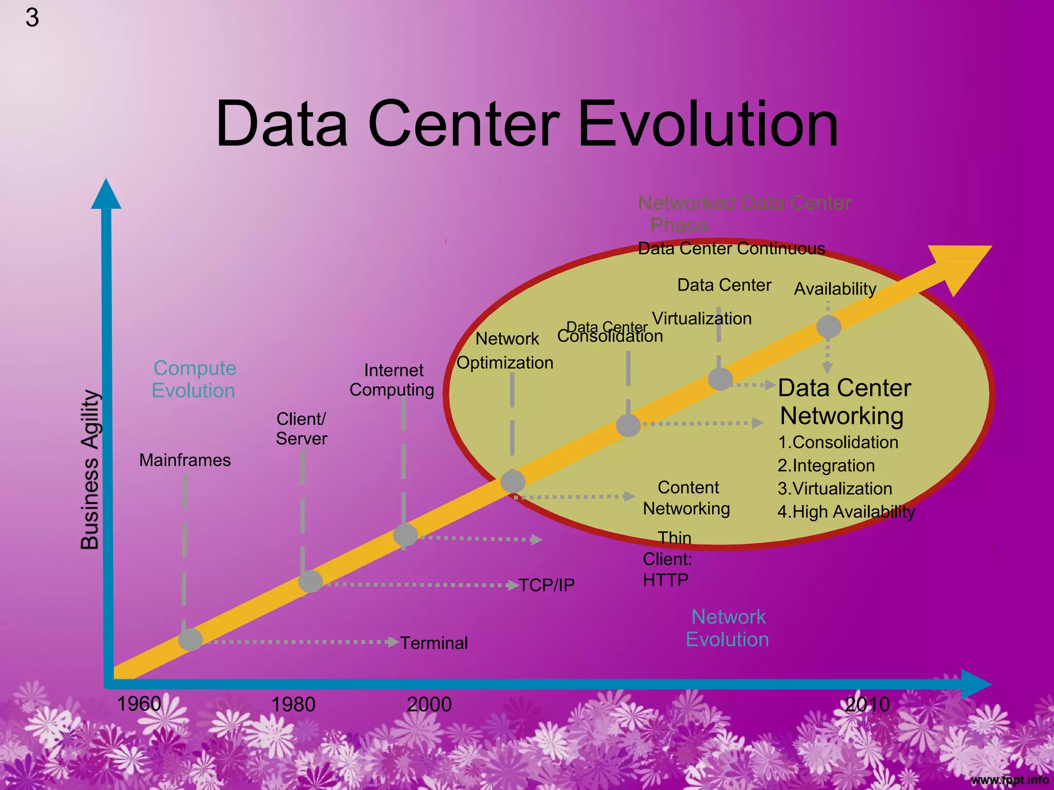 Data center disaster recovery.ppt | PPT