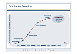 Data center dynamics | PDF
