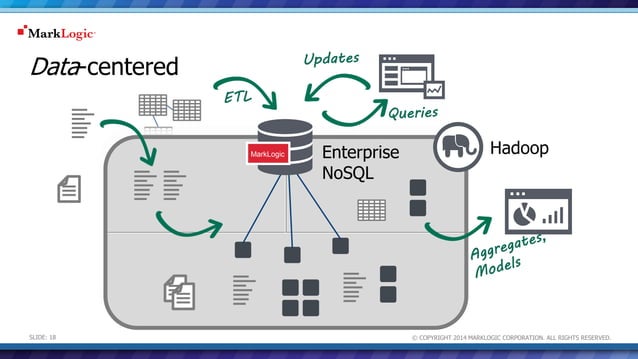 Data-Centric Infrastructure for Agile Development | PPT