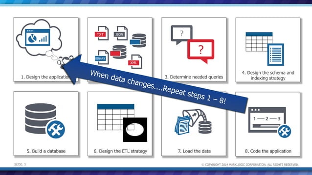 Data-Centric Infrastructure for Agile Development | PPT