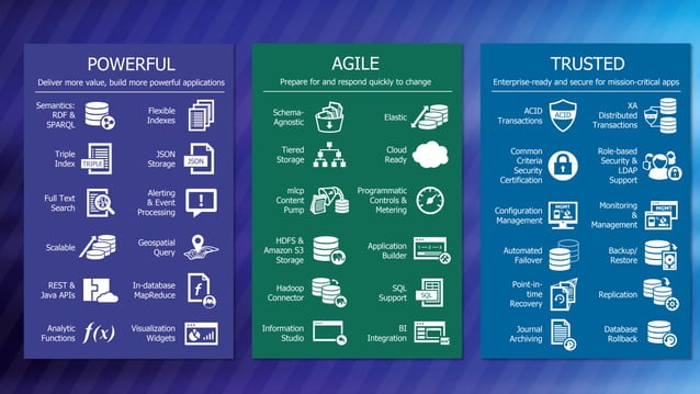 Data-Centric Infrastructure for Agile Development | PPT