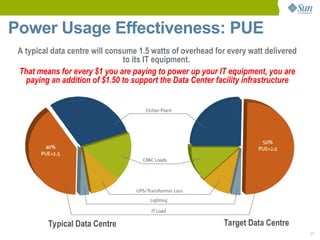 Datacenter Efficiency: Building for High Density | PDF