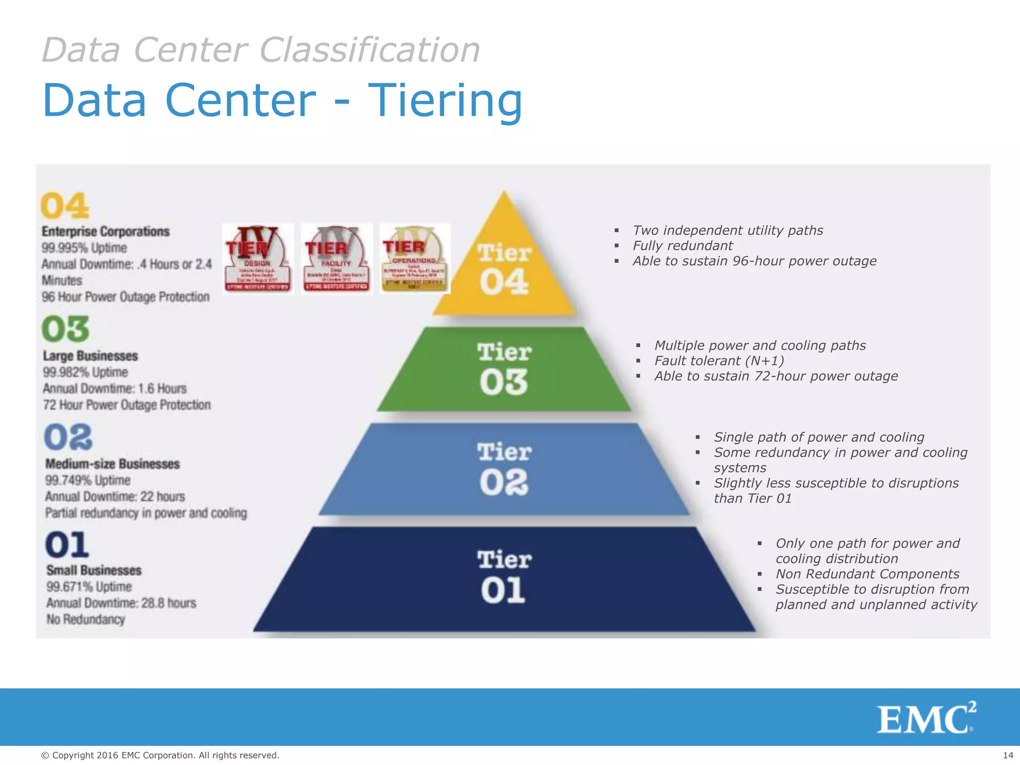 Data Center Efficiency Workshop 2016 | PPTX