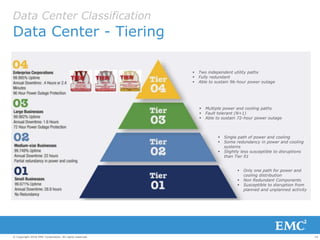 Data Center Efficiency Workshop 2016 | PPT