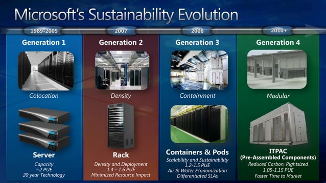 Energy Efficiency Considerations In Large Datacenters Ppt Free Download