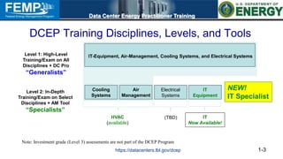 Data center energy practitioner (dcep) certification training 2020 | PPT