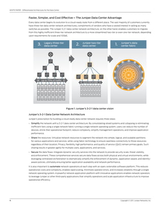 Juniper: Data Center Evolution | PDF