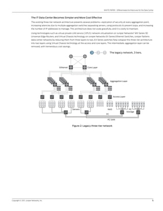 Juniper: Data Center Evolution | PDF